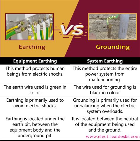 Difference Between Grounding And Earthing Neutral Earthing Body Eroppa
