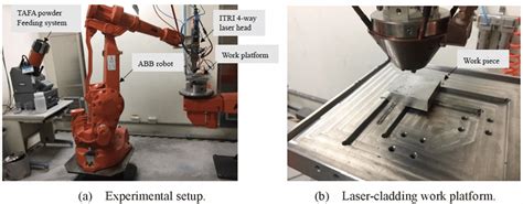 Experimental Setup And The Laser Cladding Work Platform Download