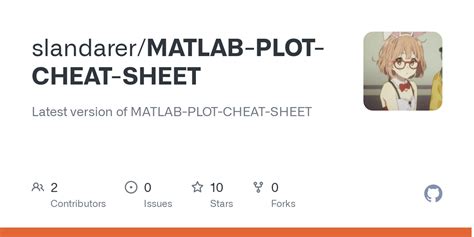 Matlab Plot Cheat Sheetcheatsheetpng At Main · Slandarermatlab Plot