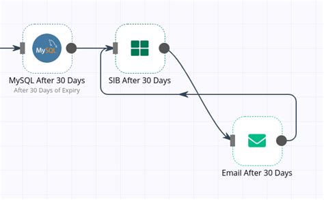 Problem Processing Multiple Items Using Split Batch Questions N8n