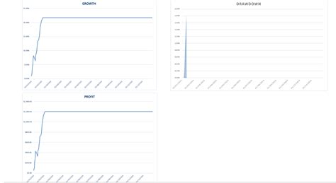 Create A Dropdown Selection Of Different Charts Rexcel