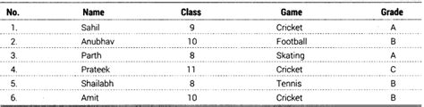 informatics practices class 12 important questions chapter 11 sql functions and table joins