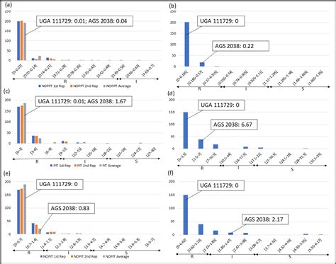 Figure 2 From Quantitative Trait Locus Analysis Of Hessian Fly
