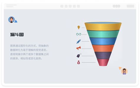 漏斗图漏斗模型怎么做销售漏斗分析法 Processon漏斗图