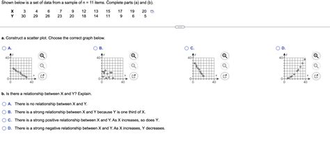 Solved Shown Below Is A Set Of Data From A Sample Of N Chegg Com
