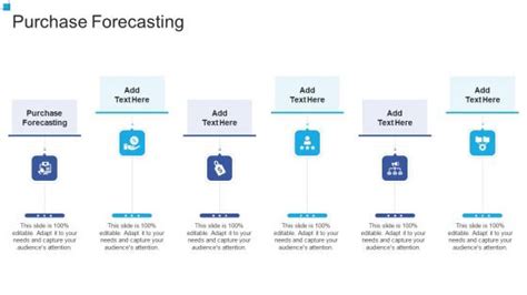Purchase Forecasting Powerpoint Presentation And Slides Ppt
