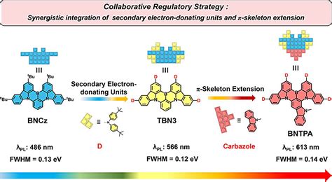 New Strategy For Designing Pure Red Oled Materials Shows Potential For Ultrahigh Definition Displays