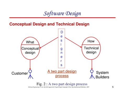 Chapter 5 Software Design Pdf