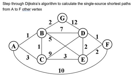 Solved Step Through Dijkstra S Algorithm To Calculate The Chegg Com