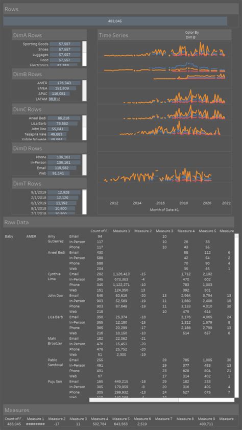Generating Even More Data Using Tableau Prep Data Journey