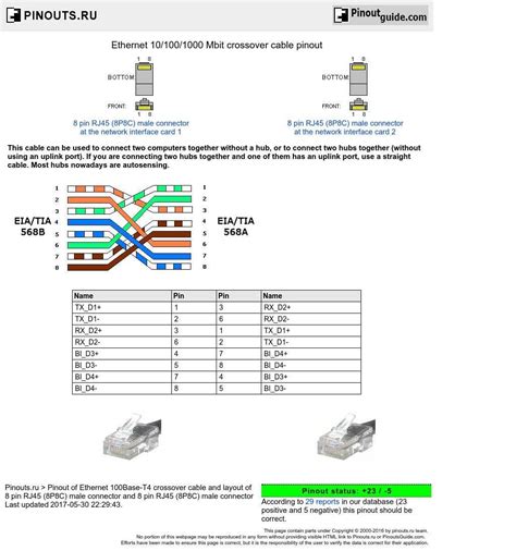 Rj45 Connector Pinout Details Comprehensive Guide And Diagrams