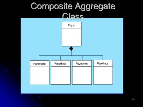 Ppt Analisis Dan Perancangan Sistem Powerpoint Presentation Free