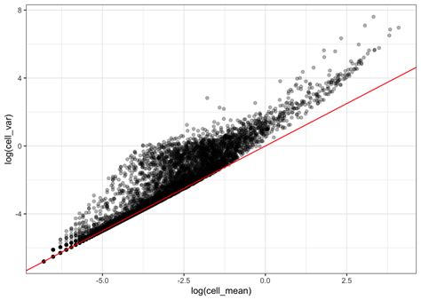 Scrnaseqv2 4 Normalization