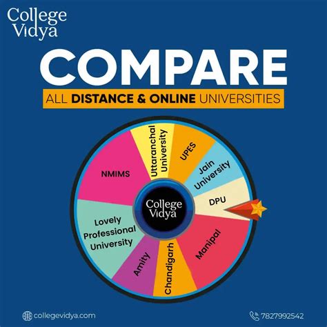 Fully Accredited Online Colleges 30 Easiest Online College Programs