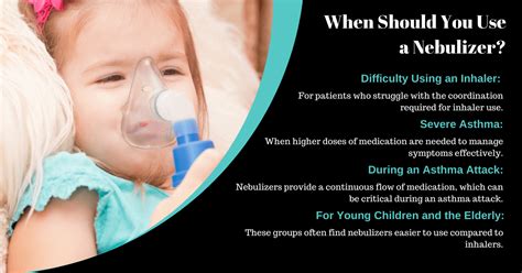 Nebulizer Vs Inhaler Which Is Better For You