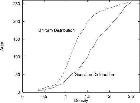 Figure 2 From Percolation Approach To Phase Transitions In High Energy Nuclear Collisions