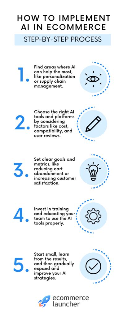 Ai And Ecommerce Heres How Ai Is Transforming Ecommerce In 2023 Ecommerce Launcher