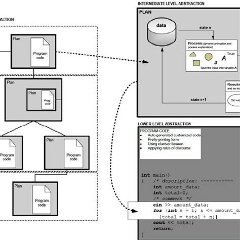 Integrated Multi Representation Model Download Scientific Diagram