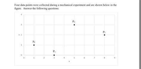 solved non parametric curve design for the given data