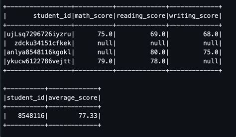 Mahammed Faizan On Linkedin Pyspark Bigdata Dataengineering Apachespark Databricks