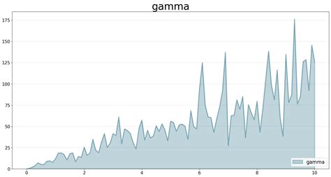 Bptk Py System Dynamics And Agent Based Modeling In Python Sd Dsl Functions