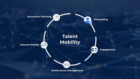 The Talent Marketplace A Comprehensive Guide