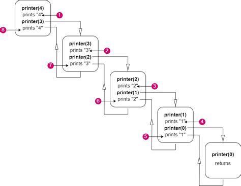 print n to 1 and 1 to n using recursion [updated]