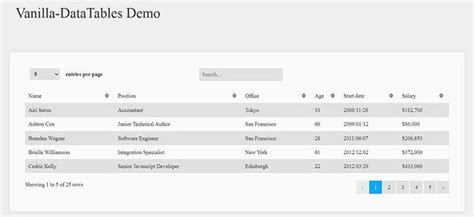 Las Bibliotecas De Tablas De Datos De Javascript Más útiles Para Trabajar