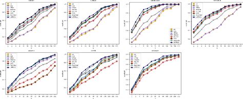 Figure 1 From Differentiable Optimized Product Quantization And Beyond