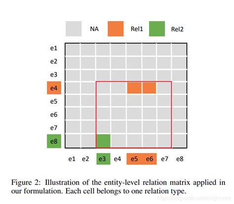 【论文学习docunet】document level relation extraction as semantic