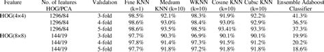Classification Accuracies Of Simple Compound Characters Download