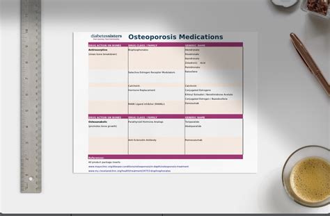 Osteoporosis Medication Comparison Chart