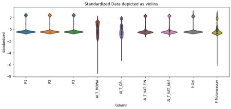 Datagridview Group Header Row Data Template Msaspot