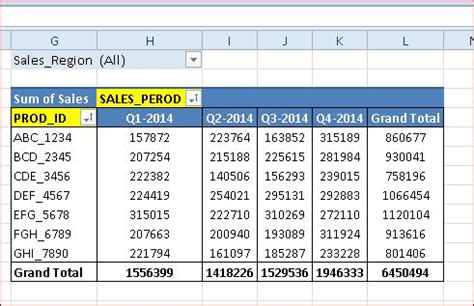 How To Sort Pivot Table Row Labels Column Field Labels And Data Values With Excel VBA Macro