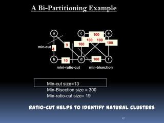 Vlsi Physical Design Automation On Partitioning PPTX