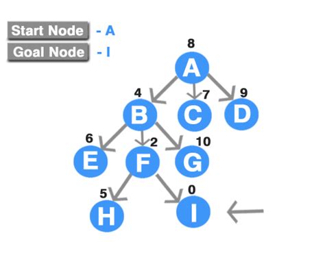 learn algorithm