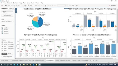 Analysis In Tableau Portfolio
