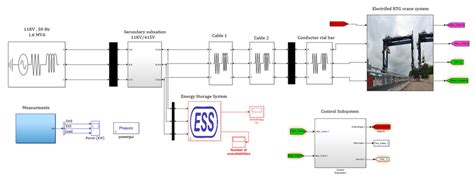 The Electrified Rtg Crane Matlab Simulink Model 8 Download Scientific Diagram