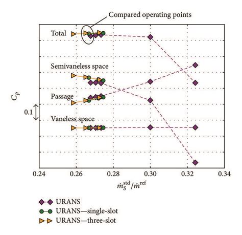 Diffuser Static Pressure Recovery Coefficient Download Scientific Diagram