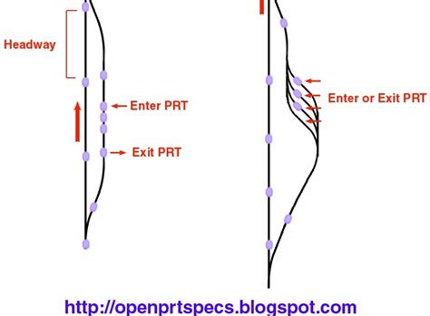 Open PRT Specification Project 47 Serial Vs Parallel