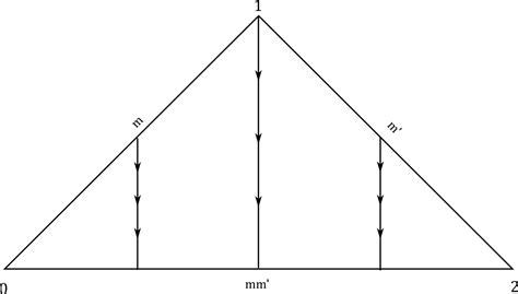 Algebraic Topology Homomorphism Of H Spaces Between A Monoid And Loop Space Of Its