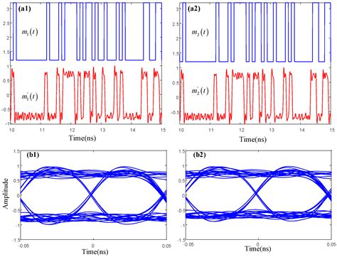 bidirectional chaotic synchronization communication of closed loop
