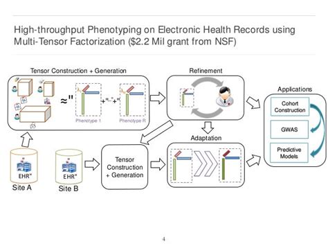 Approaches To Mining Large Scale Heterogeneous Data Old And New
