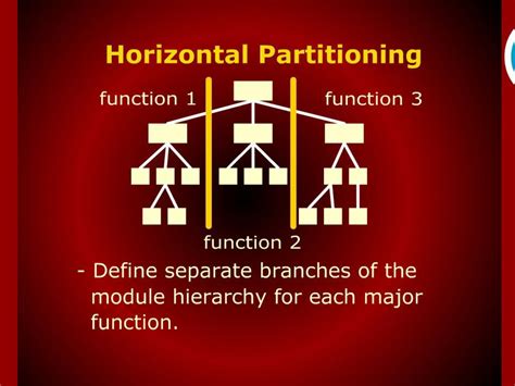 Software Engineering Lecture 25 Ppt Download