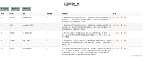 招聘管理系统简单设计招聘系统用例图 Csdn博客
