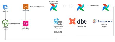 Upload Data From Airflow To Aws S3 Aws Tip