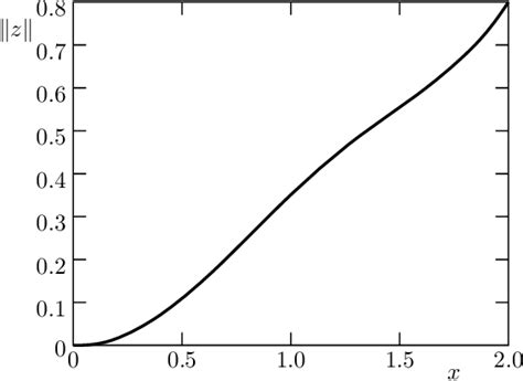 Figure 1 From Finite Time Stability And Relative Controllability Of Second Order Linear
