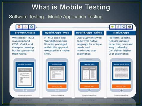 Mobile Testing Ppt