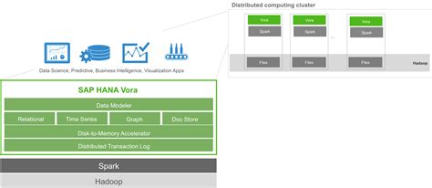 Sap Erp 6 0 Keygen Generator Ltvfe