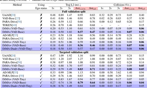 Table 1 From Distilling Multi Modal Large Language Models For Autonomous Driving Semantic Scholar